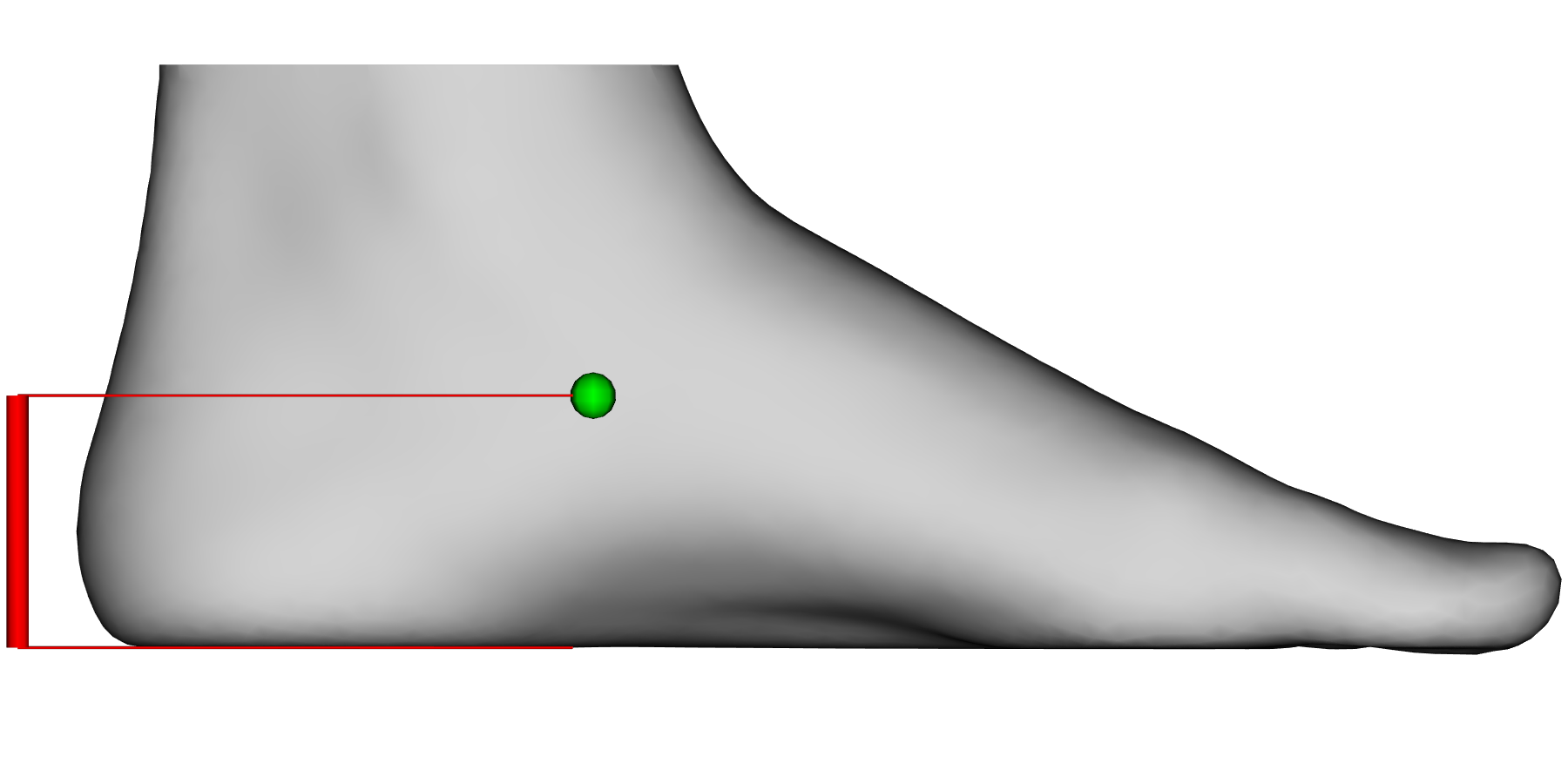 Feet Metrics Catalog