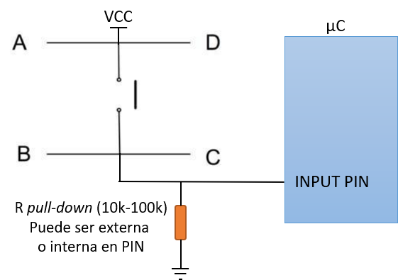 Tema 4: Periféricos Externos en Sistemas Embebidos