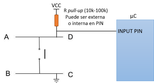 Tema 4: Periféricos Externos en Sistemas Embebidos