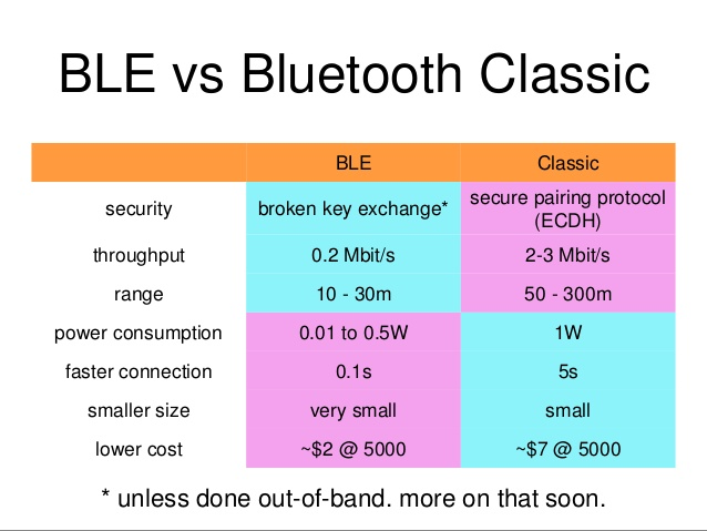 Tema 6: Comunicaciones inalámbricas en sistemas embebidos