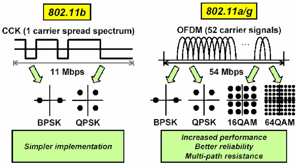 Tema 6: Comunicaciones inalámbricas en sistemas embebidos