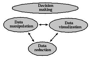 Neural Data Analysis
