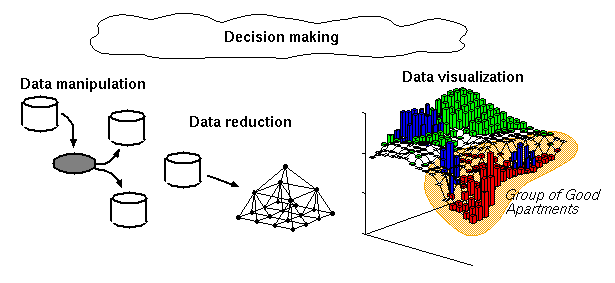 Neural Data Analysis