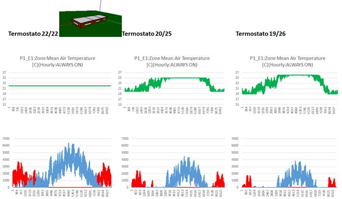 Influencia del aumento de aislante
