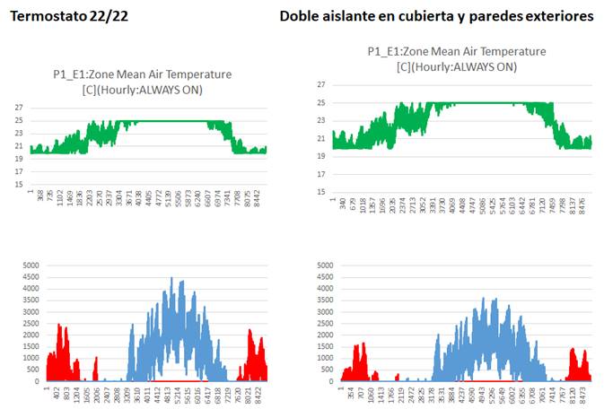 Influencia del aumento de ventilación