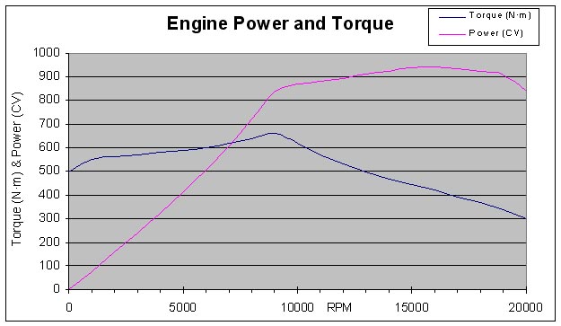 Forumula 1 cars for TORCS. By Vicente Martí.