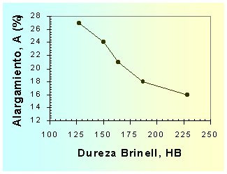 Unidad 2. Indicadores de Propiedades Resistentes - Curso de Materiales ...