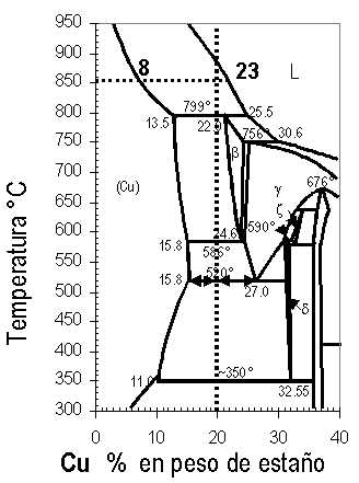 Documento sin título