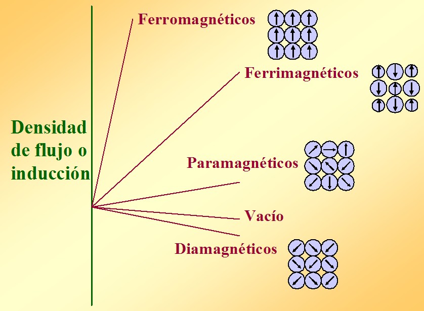 Documento sin título