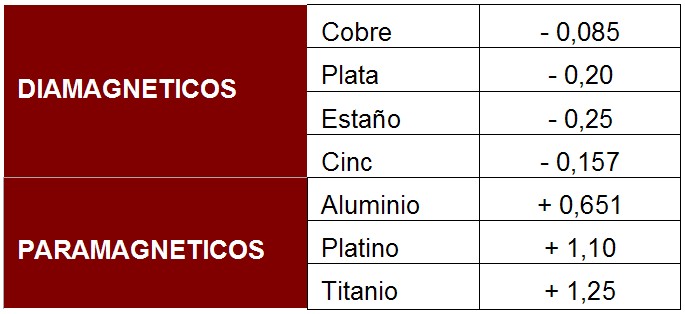 Documento sin título