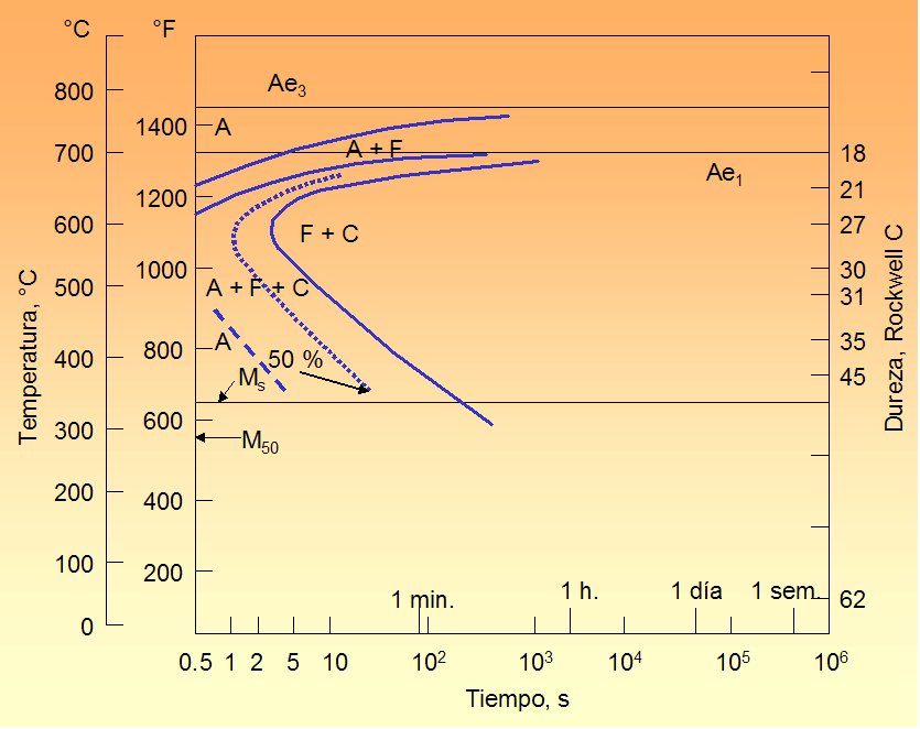 Documento sin título