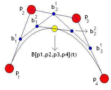 Curvas de Bézier
