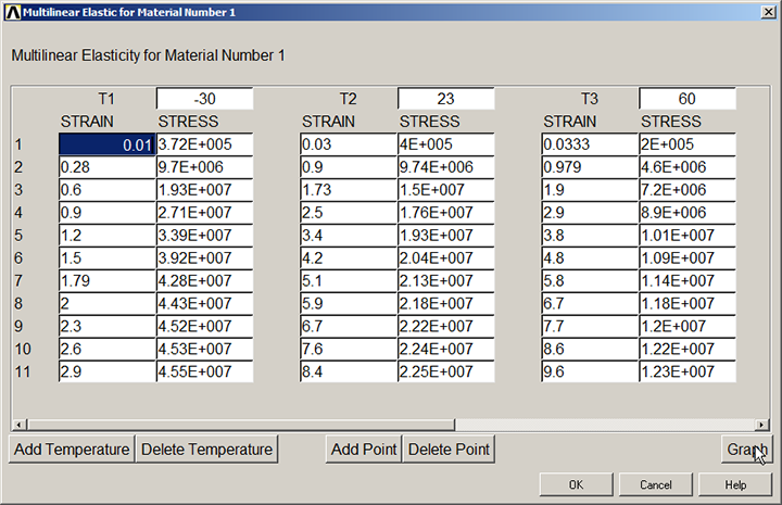 Mechanical Behaviour of Materials: Simulation Problems
