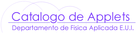 Catálogo de Applets