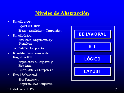 Niveles de Abstracción
